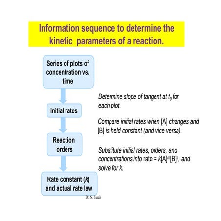 kinetics-lecture5.pdf