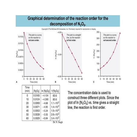 kinetics-lecture5.pdf