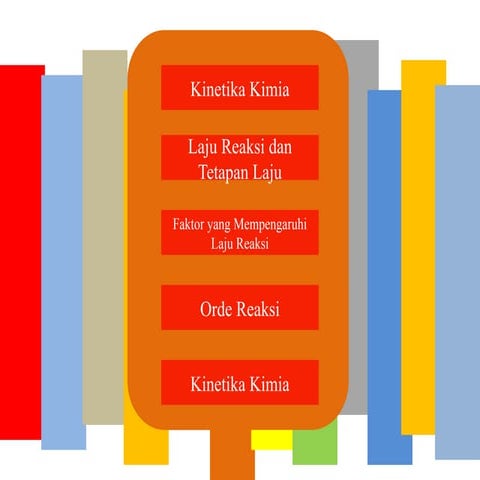 Materi 2 Kinetika dan Laju Reaksi.pptx