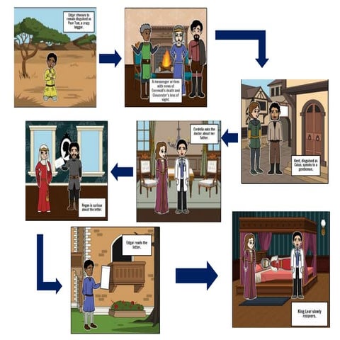 King lear storyboard | PPTX