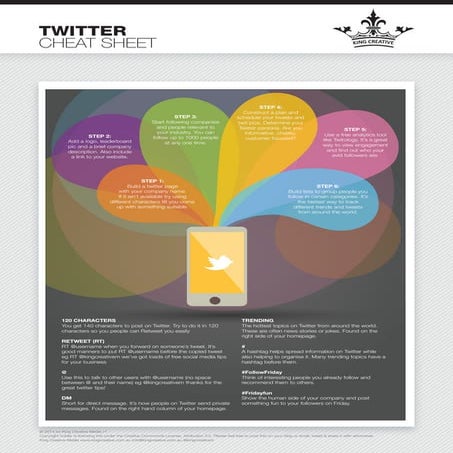 TWITTER CHEAT SHEET | PDF | Social Networking | Internet