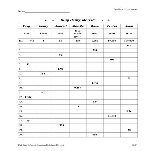 King Henry Metrics | PDF
