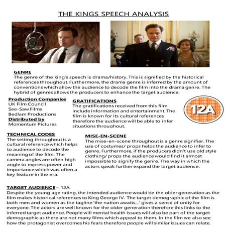 Kings speech analysis | DOCX