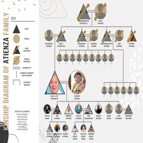 KINSHIP-DIAGRAM-OF-ATIENZA-FAMILY.pdf