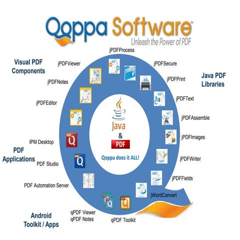 2014 Qoppa Software PDF Solutions | PPTX