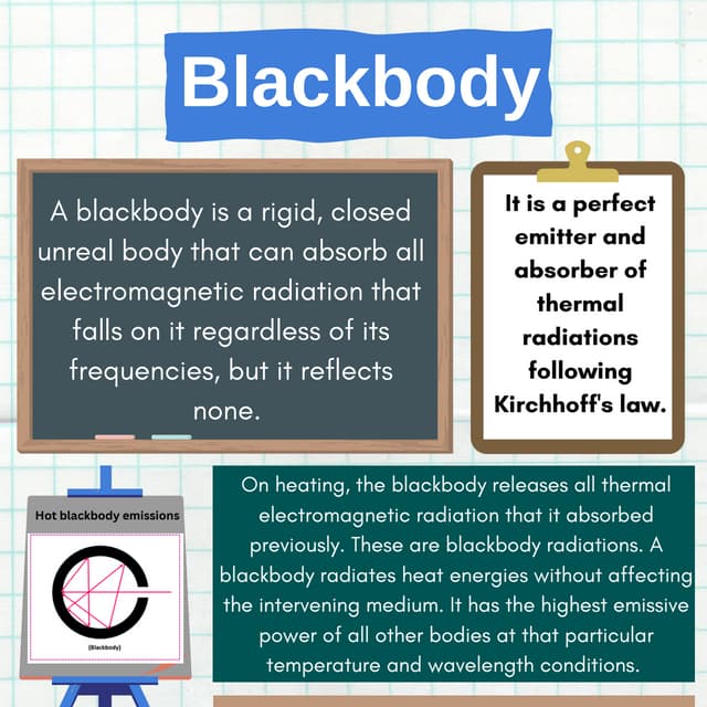 Blackbody radiations infographic.pdf | Physics | Science