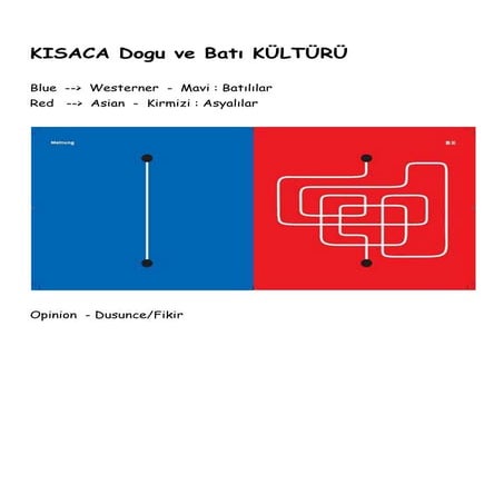 Kisaca dogu ve batı kültürü | DOCX