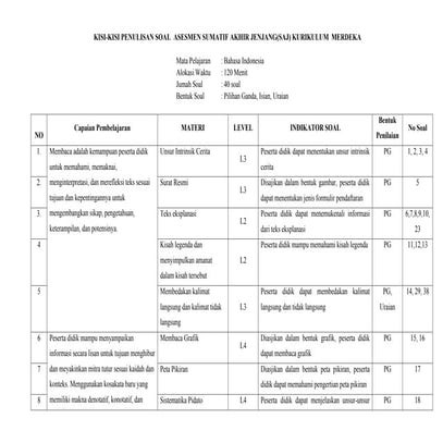 Kisi-Kisi SAJ Bahasa Indonesia 2025.docx