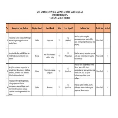KISI-KISI-ASAS-IPA-2023abcdefghijklm.pdf