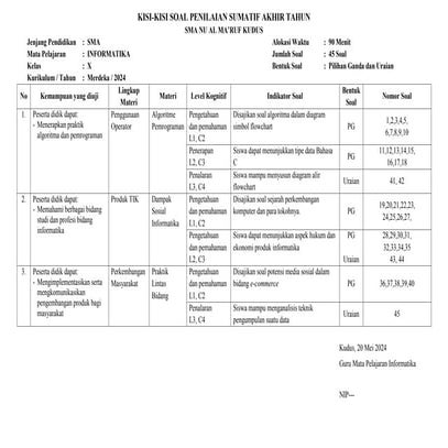 psat kisi kisi informatika kelas 11 kumer | PDF