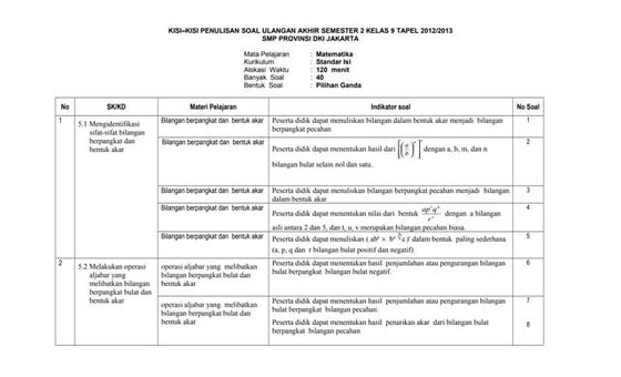 Kisi kisi matematika | PPT