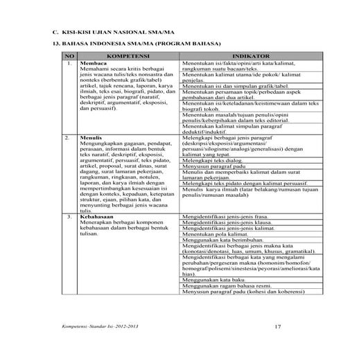 Kisi-Kisi (SKL) UN SMA 2012-2013 | PDF