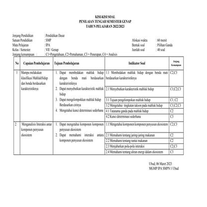 Kisi-Kisi 40 soal PTS IPA kelas VII bagi.docx