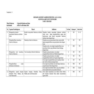 KISI-KISI Asesmen akhir semester 1 GASAL 2024 SKI 9 | PPT