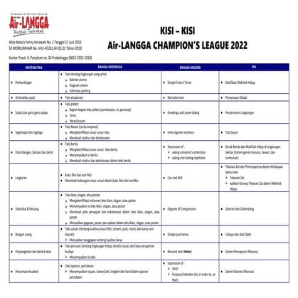 Kisi-Kisi ACL 2022.pdf