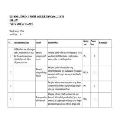 Kisi-kisi PPKn Asesmen Sumatif Akhir Jenjang Kelas 6.docx