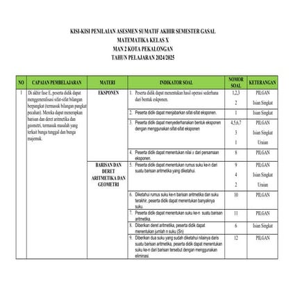 KISI-KISI ASAS MTK kelas X 2024 untuk smp/mts.pdf