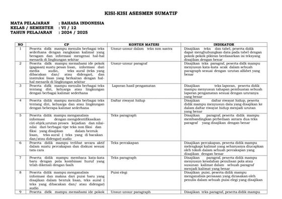 KISI-KISI SAS BAHASA INDONESIA KELAS VI 2023-2024.doc