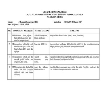 Kisi-Kisi Asesmen Madrasah Akidah Akhlak MTs Arridho Tahun Pelajaran 2023-2024.docx
