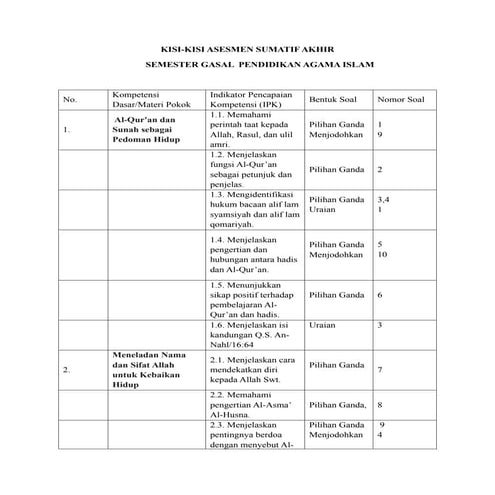 KISI-KISI ASESMEN SUMATIF AKHIR Oke FIxxx | DOCX