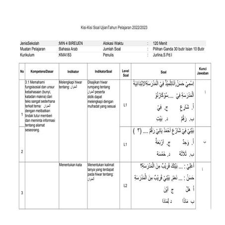 KISI - KISI B. ARAB KLS 4 GUGUS 2.pdf
