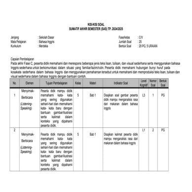 Kisi-kisi belajar Bahasa Inggris Kelas 5.docx