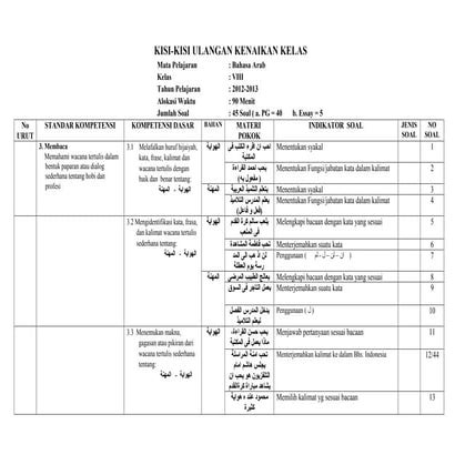 Kisi kisi b arab kls 8 smt 2 2013 | DOC