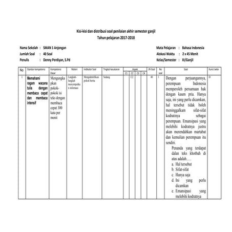 kisi-kisi soal bahasa indonesia kelas xi | DOCX