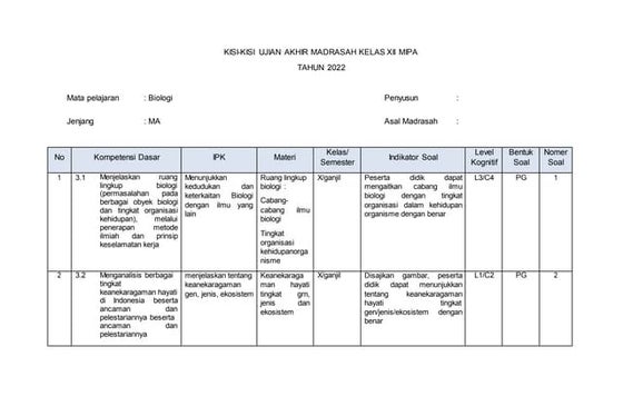 KISI-KISI US BIOLOGI KELAS XII MIPA 2024 | PDF