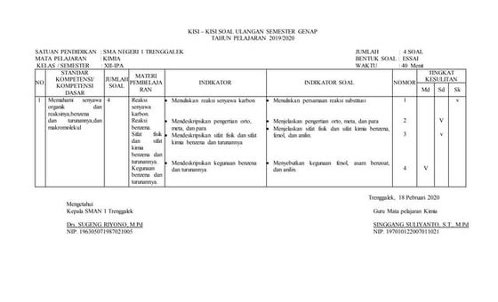 ATP Kimia Fase E Kelas X bisa deigunakan ditahun ajaran 2024/2025 | PPT