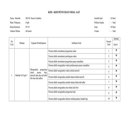 Comprehensive Guide to Writing AAT Questions on Fiqih for Grade IV | DOCX