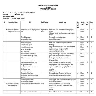 KISI-KISI MATAPEL FIQIH MTS KELAS 9.docx