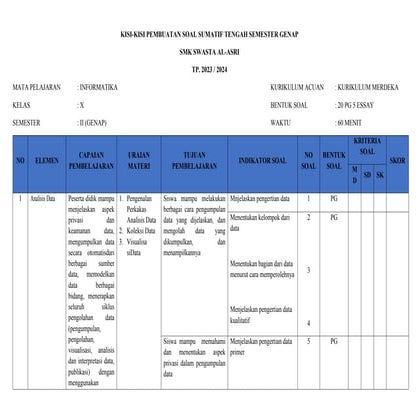 KISI-kisi informatika kelas 10 rekayasa perangkat lunak.docx