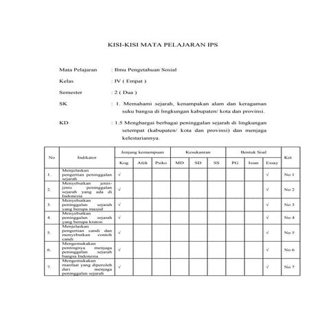 Kisi kisi ips | DOCX