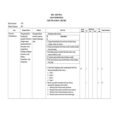 kisi-kisi IPS KELAS 5 SEMSTER 2 2022.docx