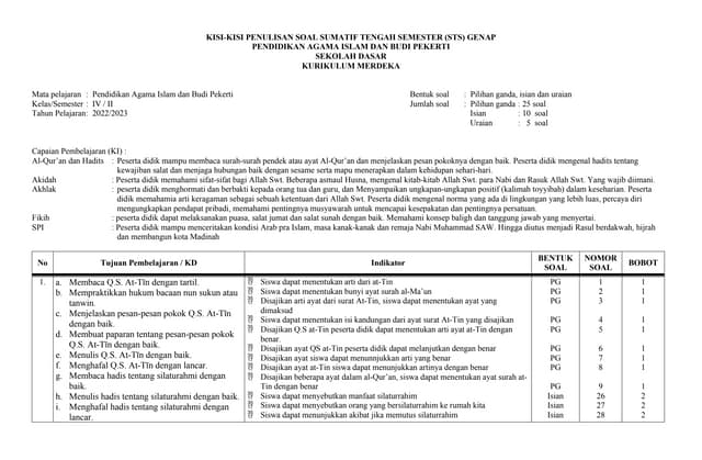 Kisi-kisi PAI PSTS I 2025 2026 Kelas 2.pdf