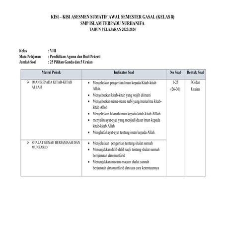Kisi-Kisi (Kelas 8) Asesmen Sumatif Awal Gasal .pdf