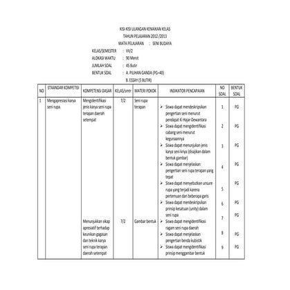 Kisi kisi kelas vii2 sbk 12-13 | DOCX