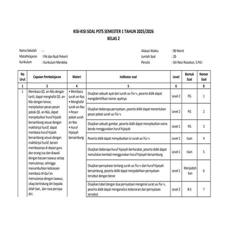 Kisi-kisi PAI PSTS I 2025 2026 Kelas 2.pdf