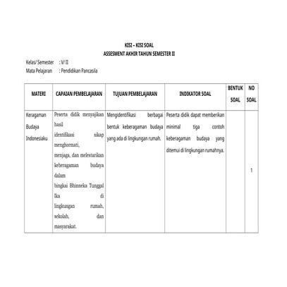 Kisi-Kisi asesmen sumatif akhir tahunPancasila.docx