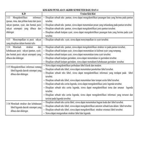 KISI-KISI PAS BI.docx