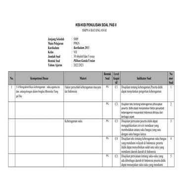 kisi-kisi PAS II.KLS 7okee.doc okeeeeeee | DOCX
