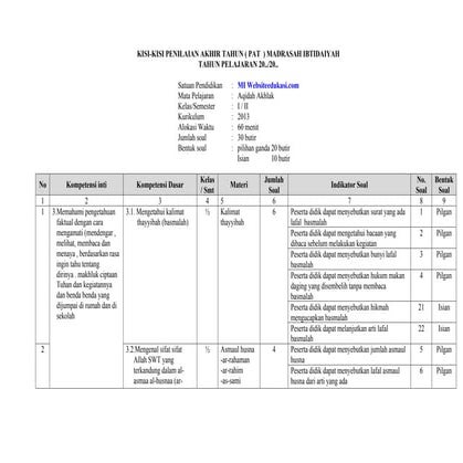 Kisi-Kisi PAT Akidah Akhlak Kelas 1 (Websiteedukasi.com).docx