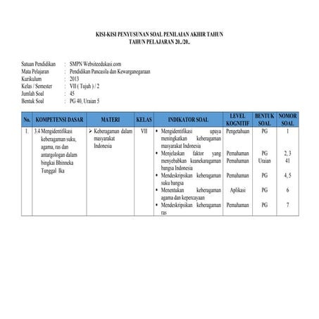 Kisi-Kisi PAT Kelas VII - PKN (Websiteedukasi.com).doc