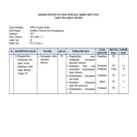 Kisi-Kisi PAT PKn Kelas 7 - PRINT.doc