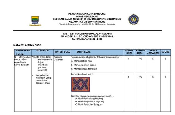 Dedensetiawan21 presentations
