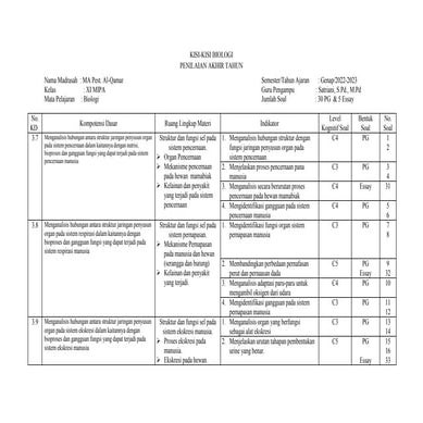 Kisi-Kisi PAT XI MIPA GENAP 2022.2023.docx