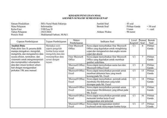 Contoh Rencana Hasil Kerja Guru (RHK) Tahunan | PPT