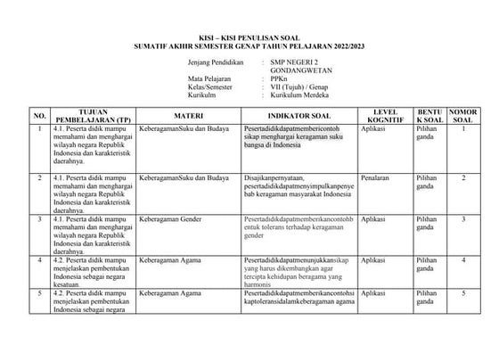 Program Semester Ganjil PRAMUKA PENGGALANG SMPN 5 KPJ.pdf