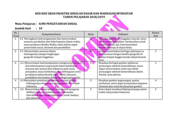 Pedoman penilaian ujian praktik b. inggris | PDF